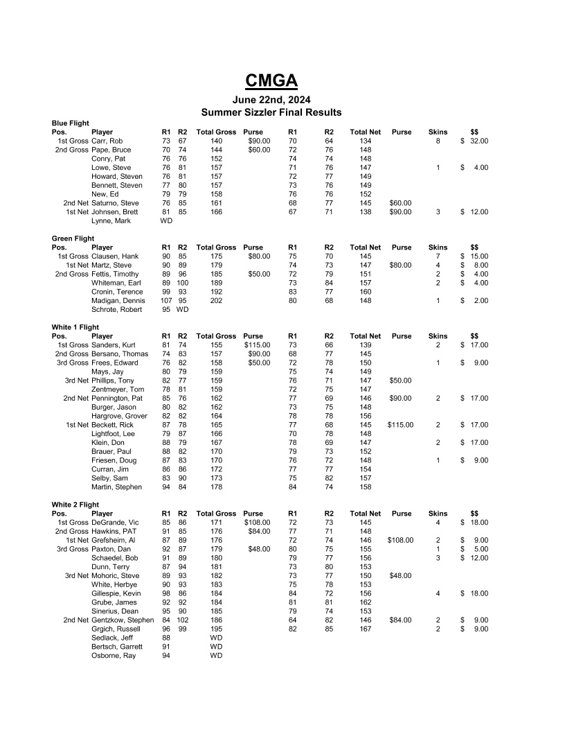Home [cottonwoodmga.azgolf.org]